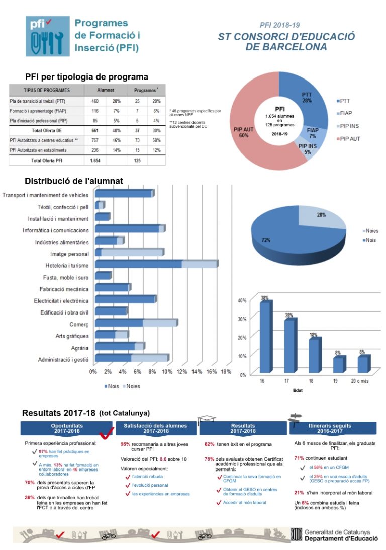 PFI: una oportunidad para volver al sistema educativo - Monlau Formació ...